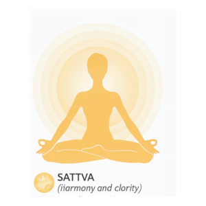 Understanding the Tridosha and Triguna Theory in Ayurveda